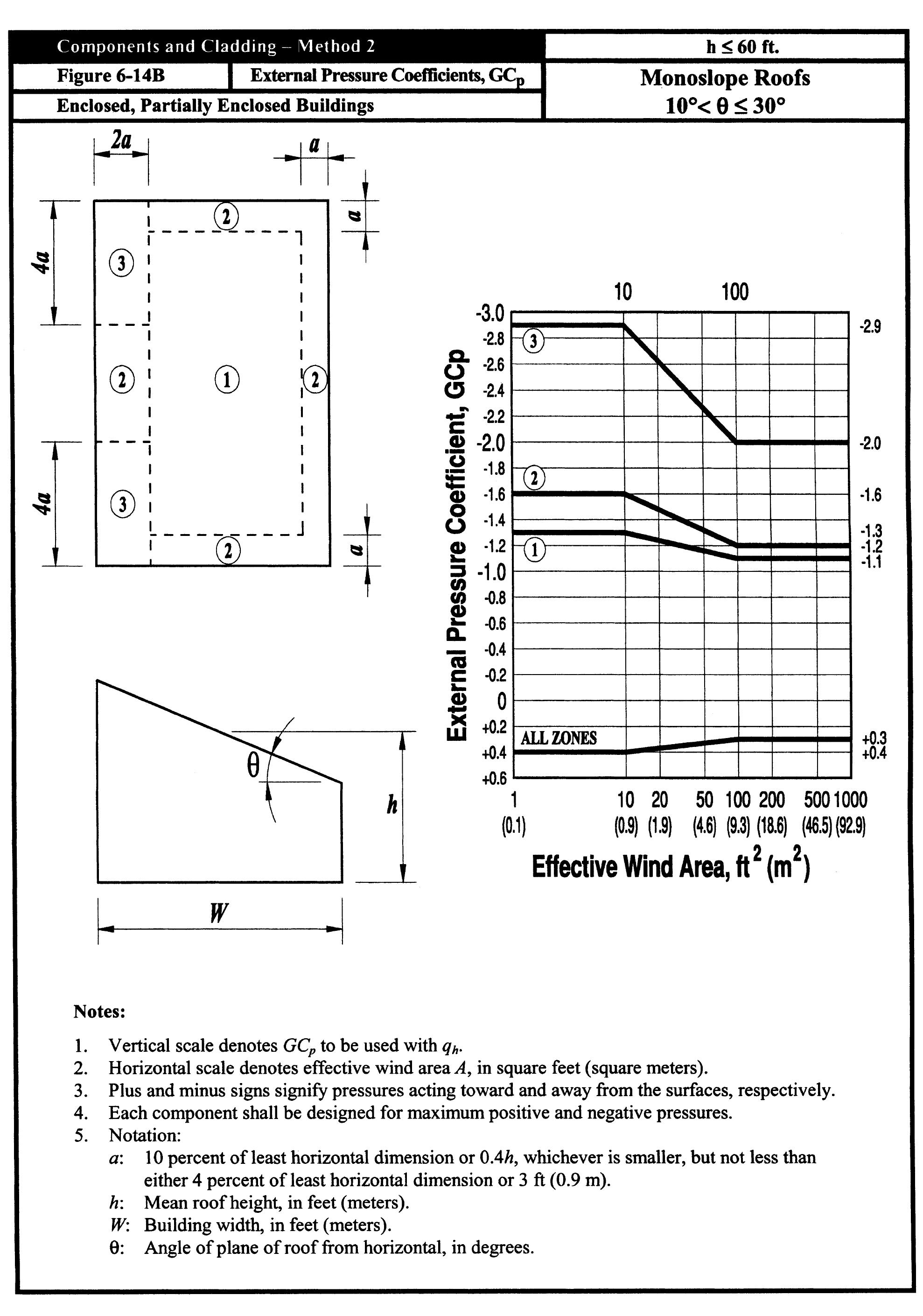 Figure 26 Asce7 Wind Load 2