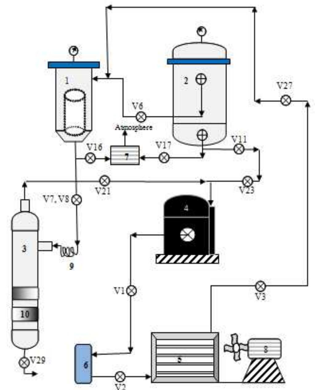 - schematic diagram of pilot plant subcritical unit used in