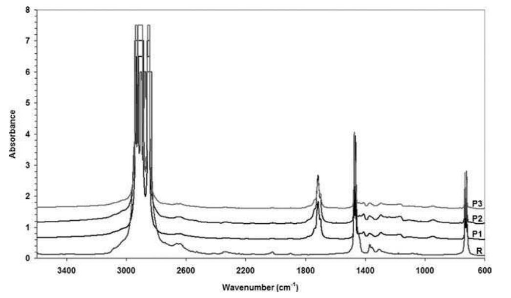 Ftir spectra of raw pe(rokanol l10) = 2 wt %, ratio of (r)