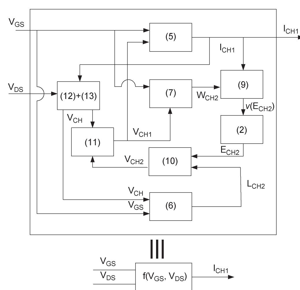 Channel model of sic jfet. the numbers in parenthesis