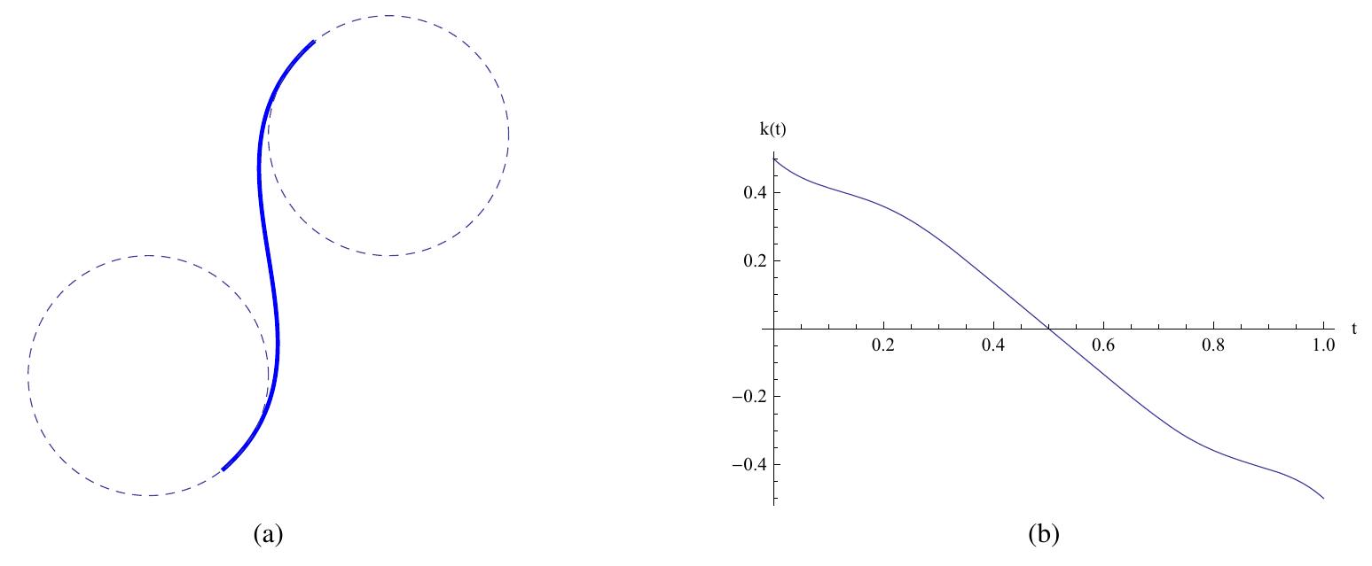 Example of circle to circle an s-shaped transition curve