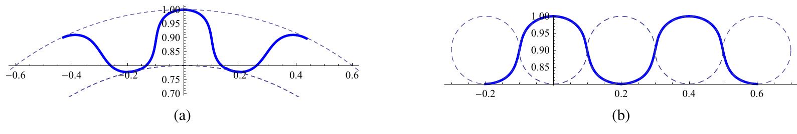 Design of single teeth of spur gear design (a); spur gear