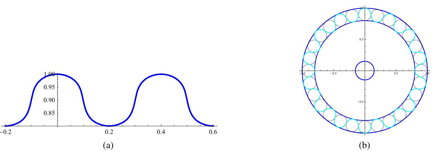 Figure 6 - Spur Gear Tooth Design and Transition Curve as a