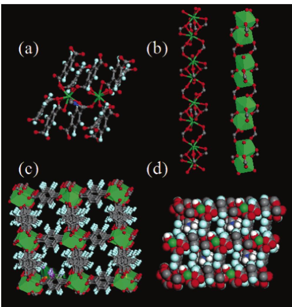 Figure 3 - from Enhanced Near-Infrared−Luminescence in an