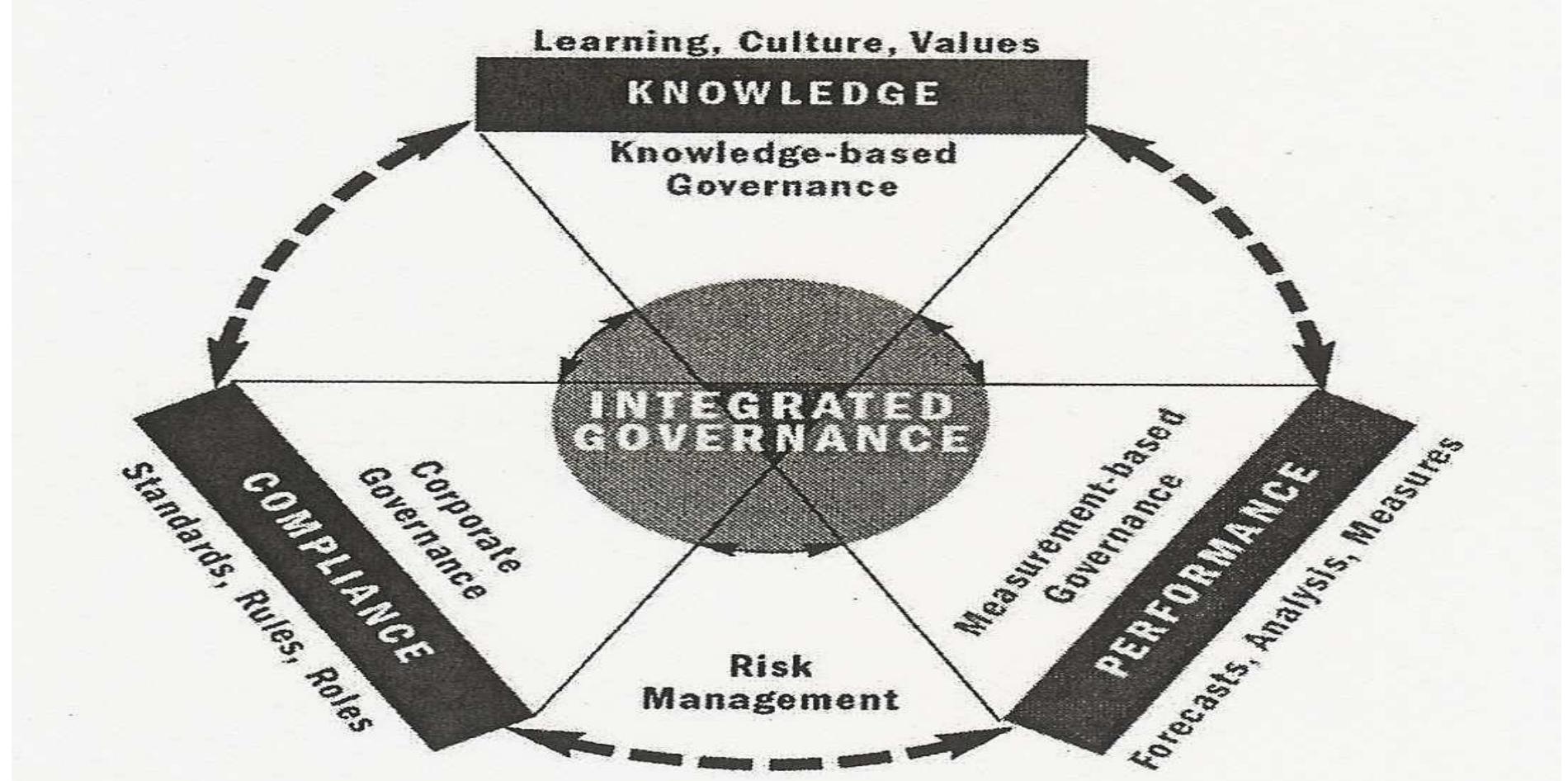 Figure 6 - from Knowledge management and organizational