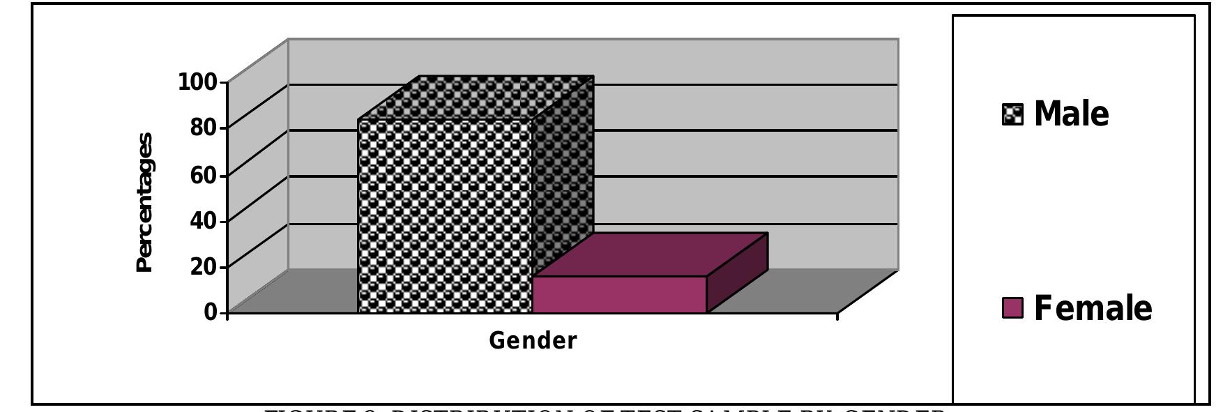 Ne ee ee eee ee. tee ee figure 2 indicates the distribution