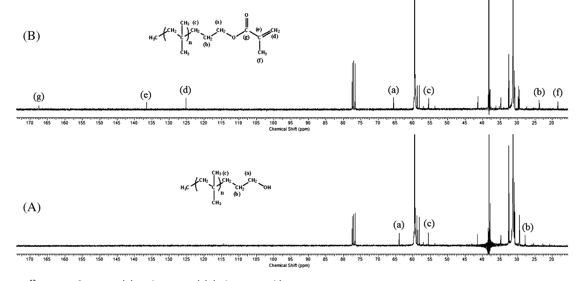 Shows the **c nmr spectrum of pib before (a) and after (b)