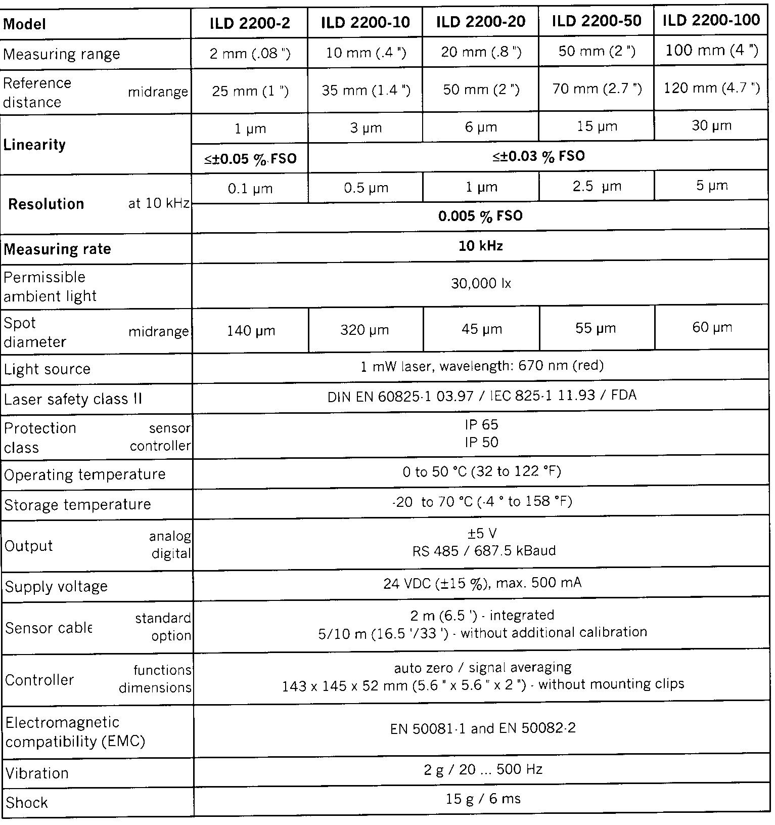 Fso = full scale output all specifications apply for a