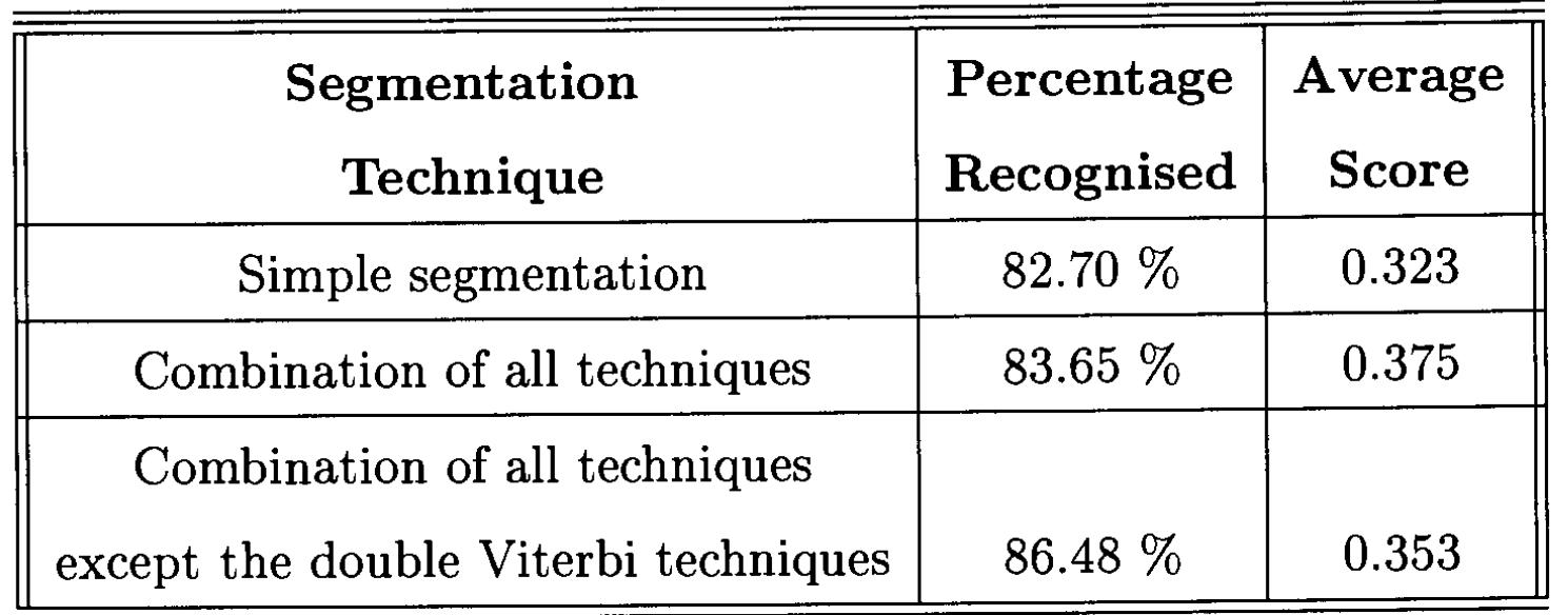 5: comparison between combining symbol segmentation