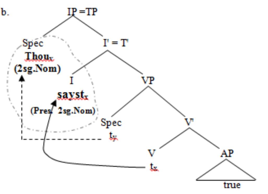 Given the assumptions of the checking theory, strong