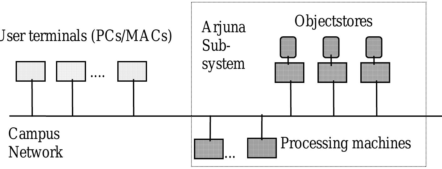 The student registration system. the student registration