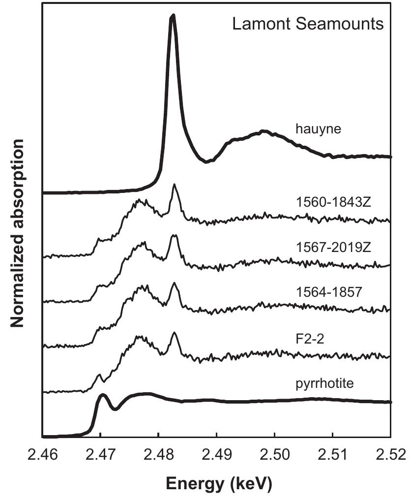 Xanes spectra of basalts from the lamont seamounts samples.