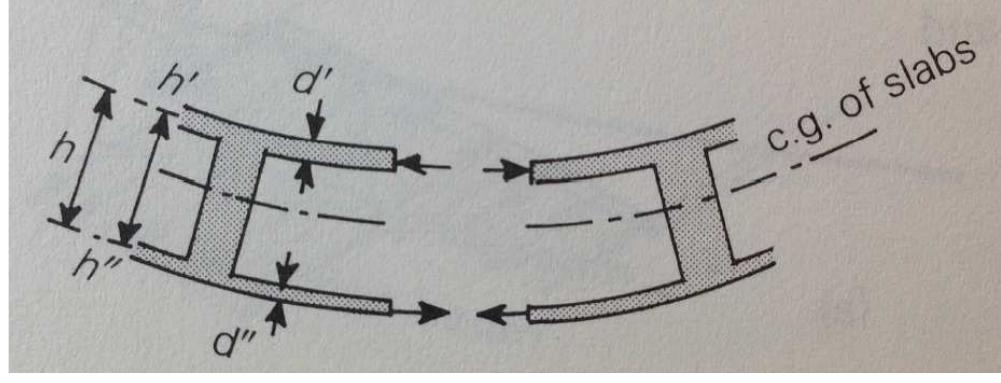 Transverse flexure across a cellular bridge deck induces a