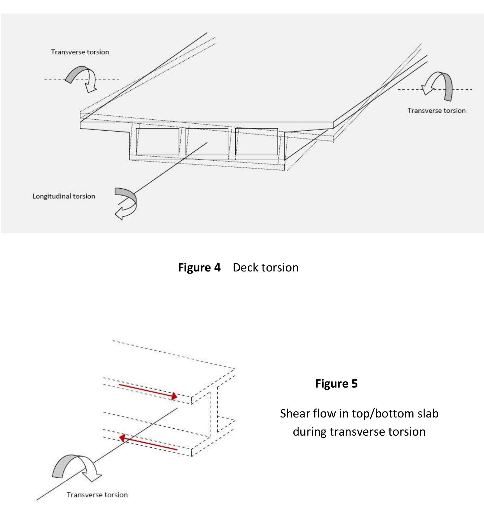Accordingly, their torsion constant is the same as that of