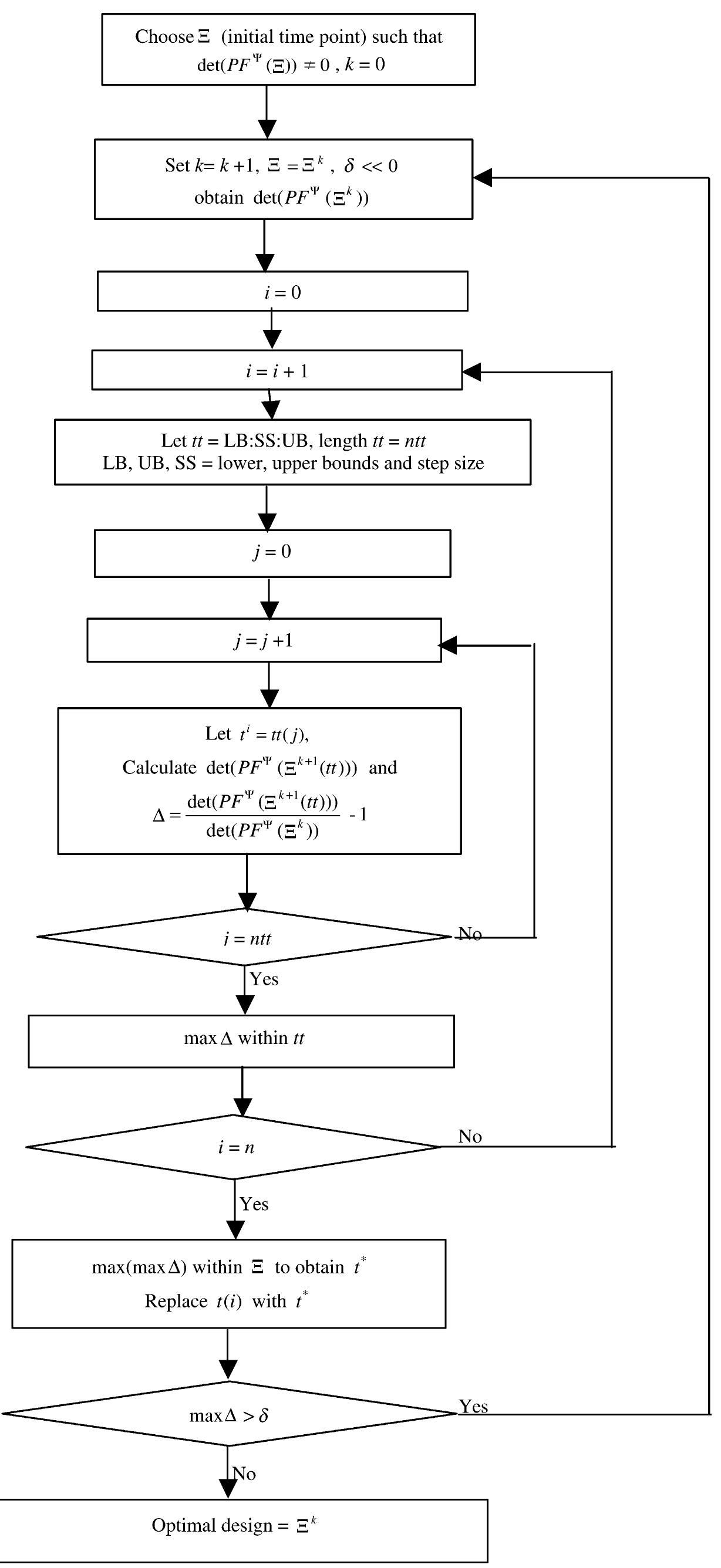 Flowchart for the modified fedorov exchange algorithm Flowchart for the modified fedorov exchange algorithm