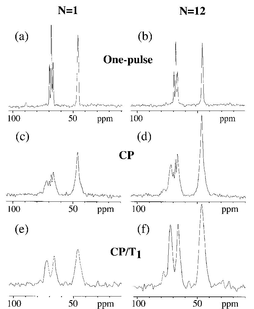 c nmr spectra of mobile and rigid re- gions of freshly