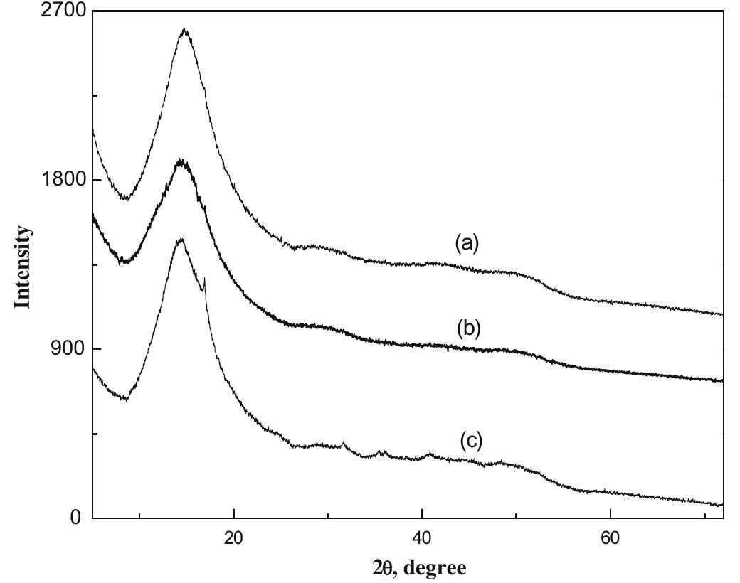 B. powder x-ray diffraction patterns of anatase tio2 in