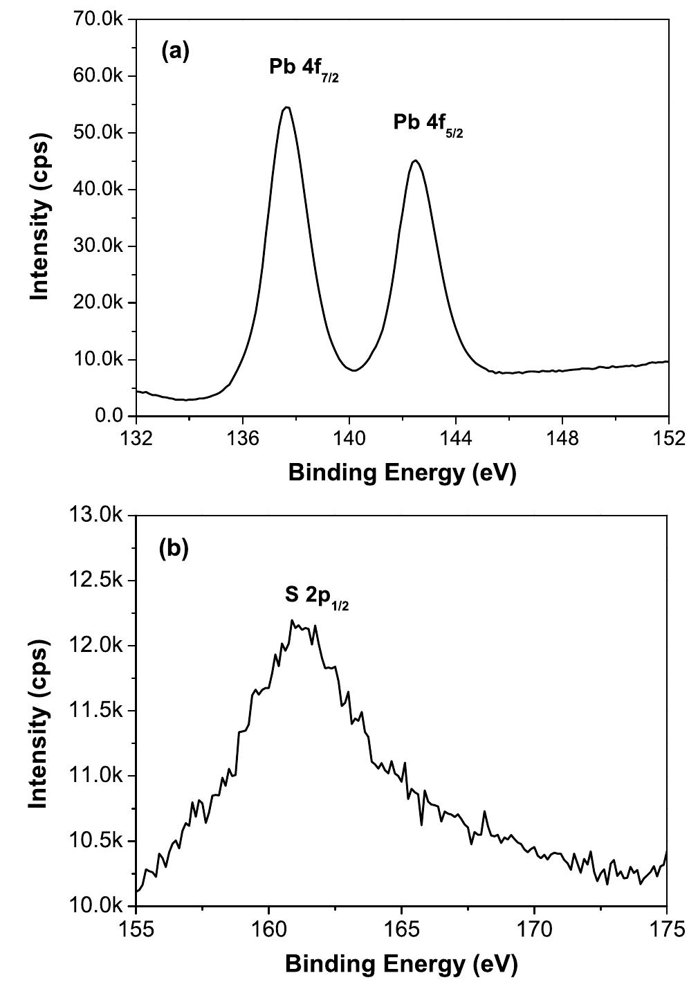 High-resolution xps spectra for core levels of pbs nanorods.