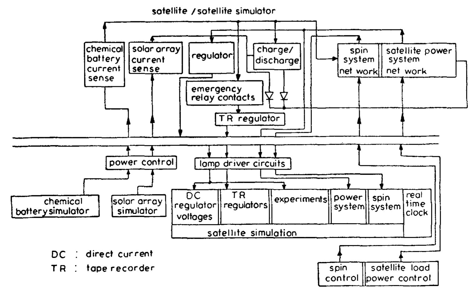 Block-schematic of the control panel (i) control board: this