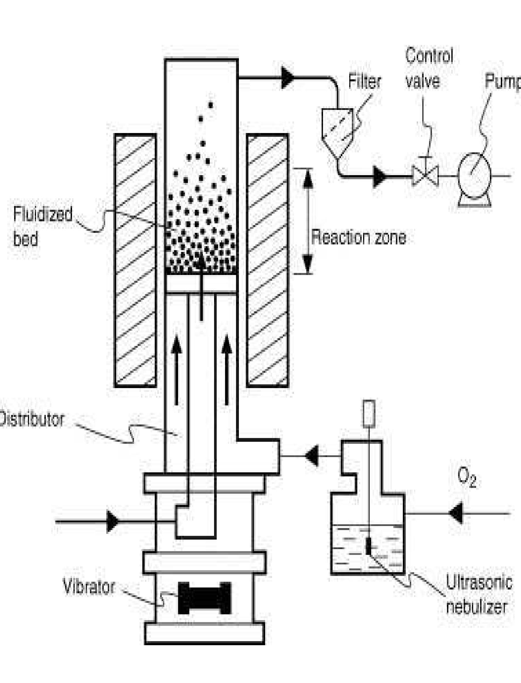 Figure 9 - Principles and applications of CVD powder