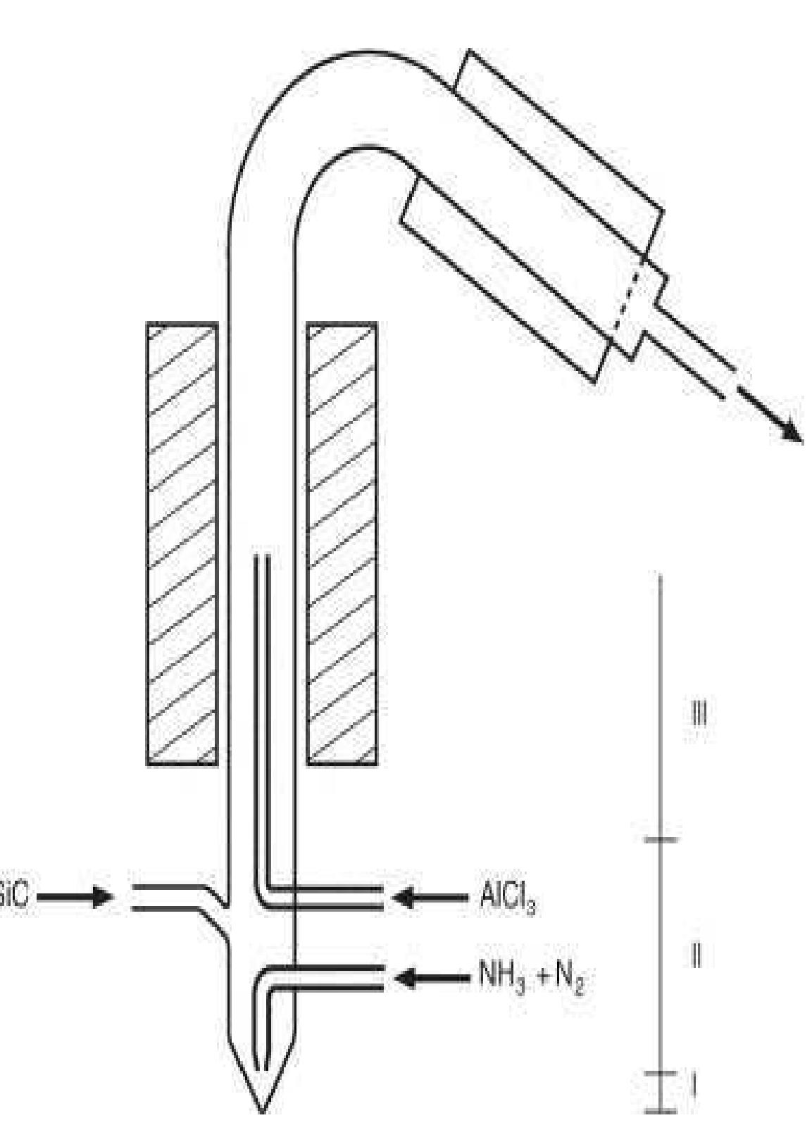 Figure 11 - Principles and applications of CVD powder