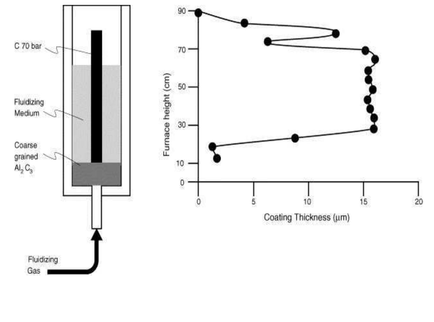 Figure 33 - Principles and applications of CVD powder