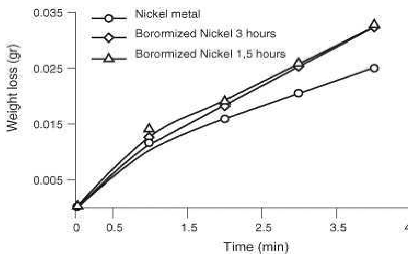 Figure 42 - Principles and applications of CVD powder