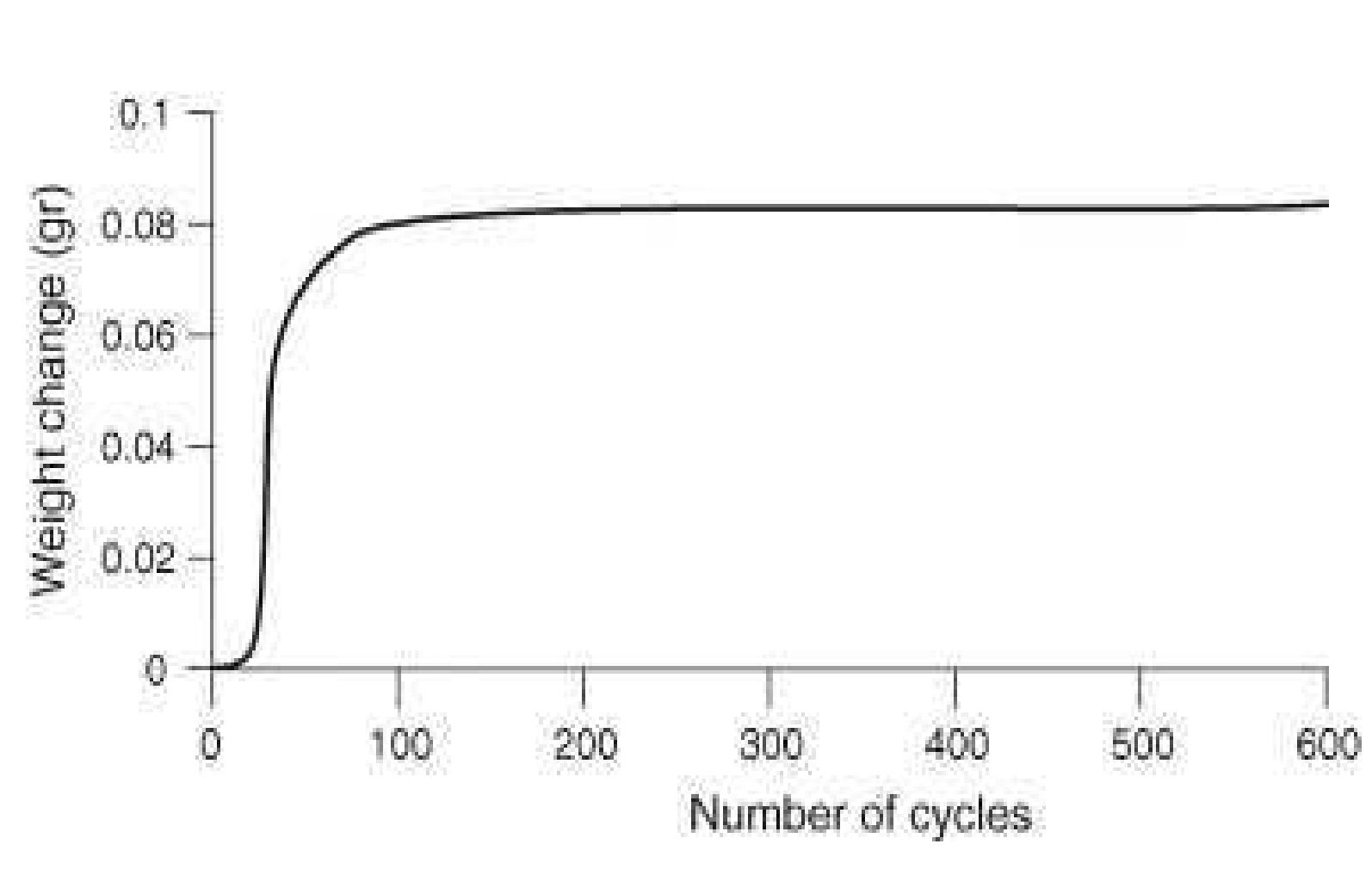 Figure 43 - Principles and applications of CVD powder