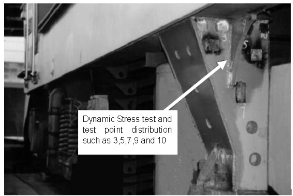 Photo Of Field Dynamic Stress Test Point Distribution In