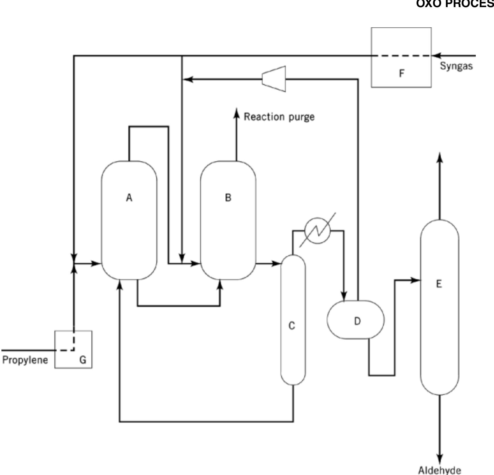 (PDF) OXO PROCESS