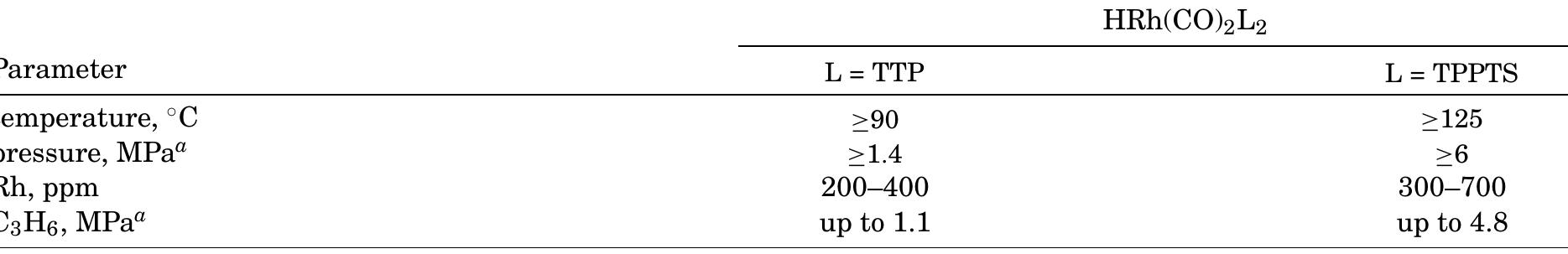 (PDF) OXO PROCESS