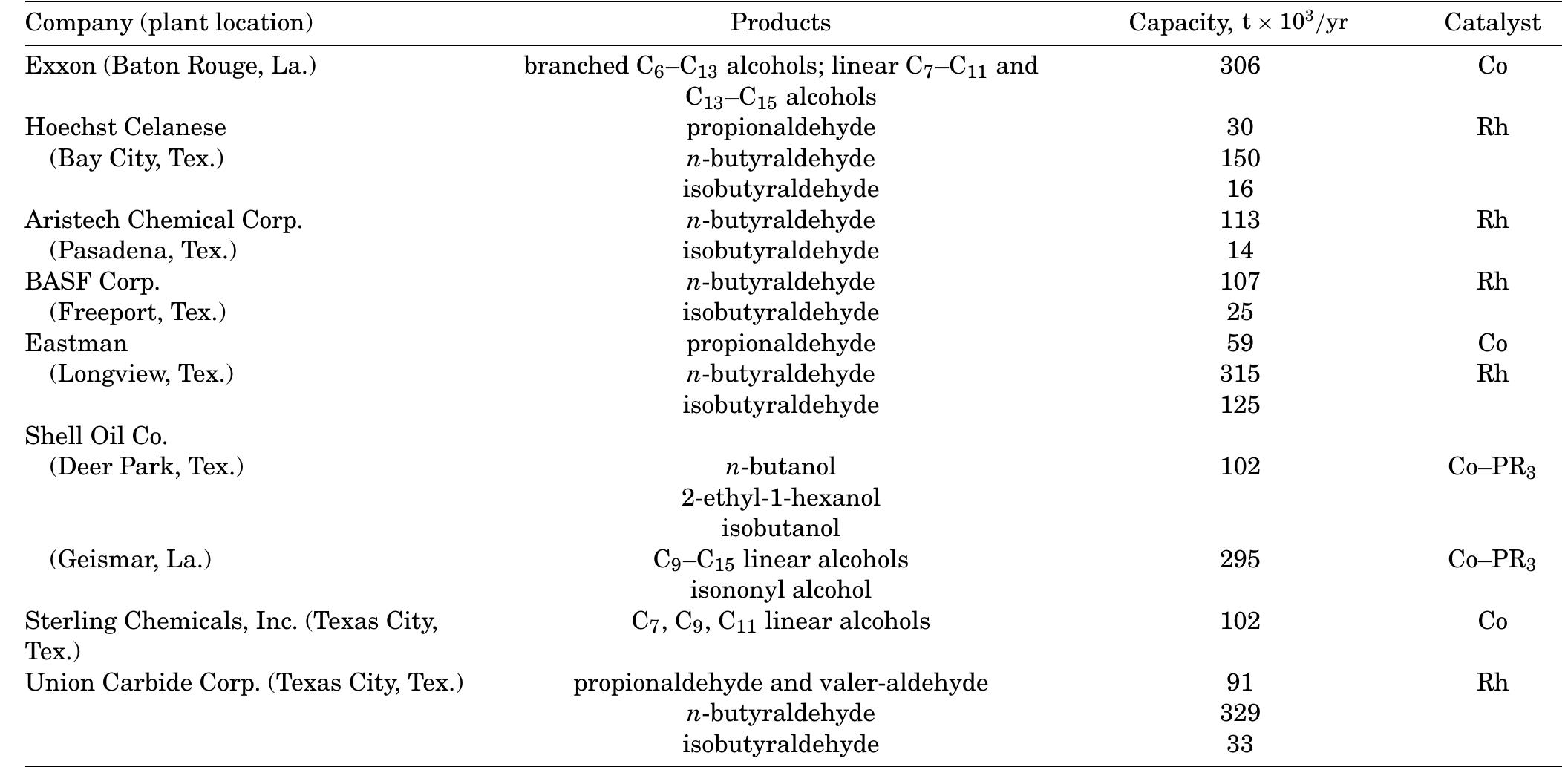 (PDF) OXO PROCESS