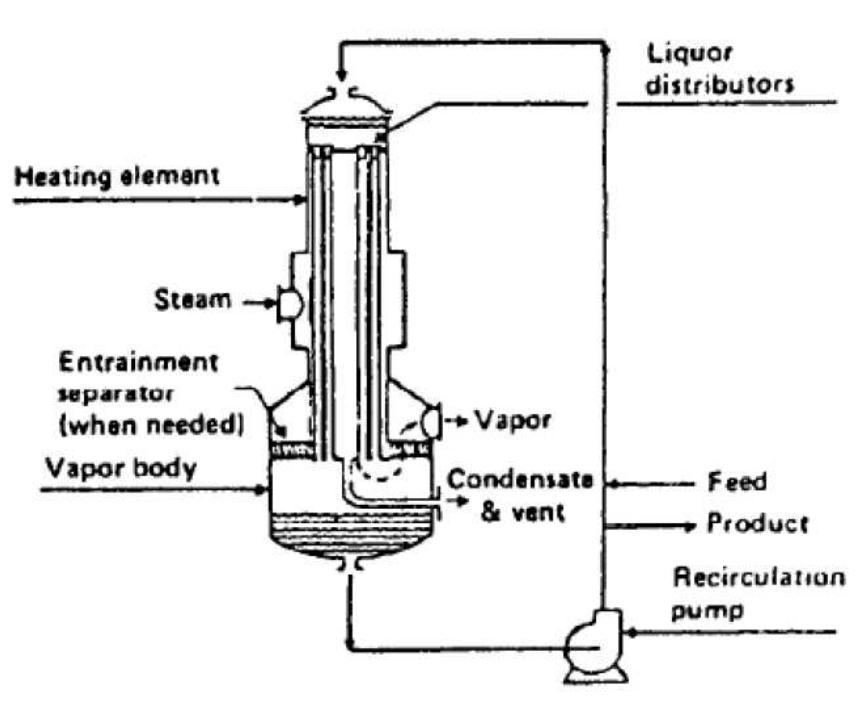 Falling film evaporators: figure 1: falling film evaporators