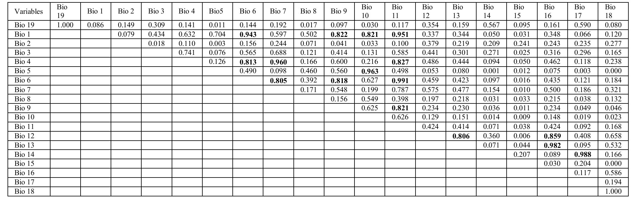 Table Showing Values Of Pearson Coefficient Of Determination 8671