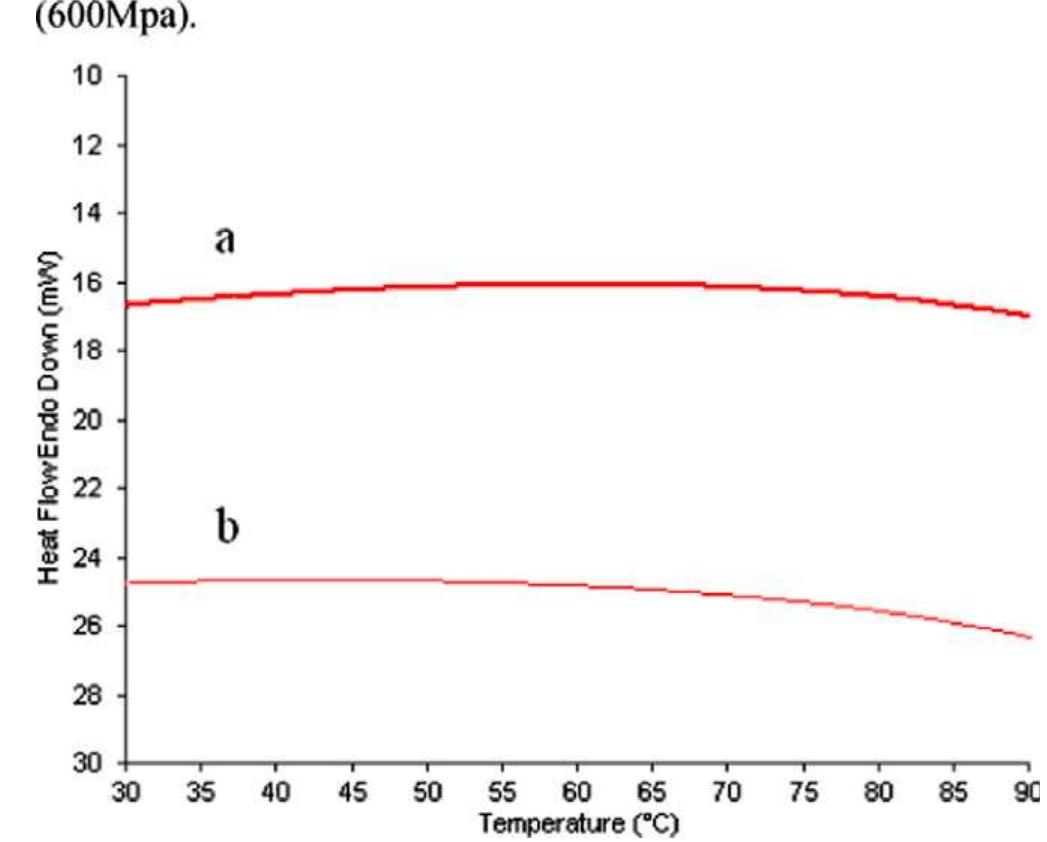 Dsc curves of (a) normal rice starch and (b) waxy rice