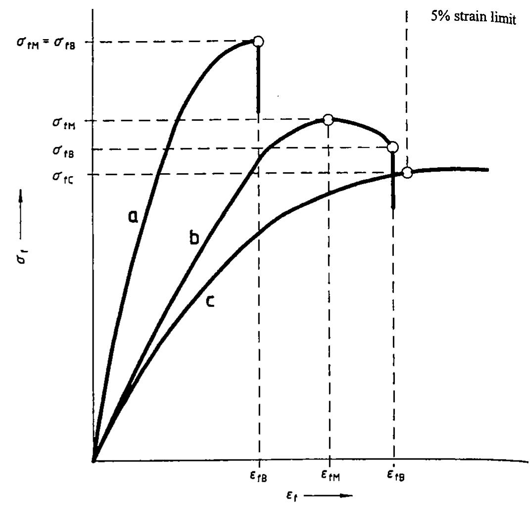 (PDF) Standard Test Methods for Flexural Properties of Unreinforced and ...