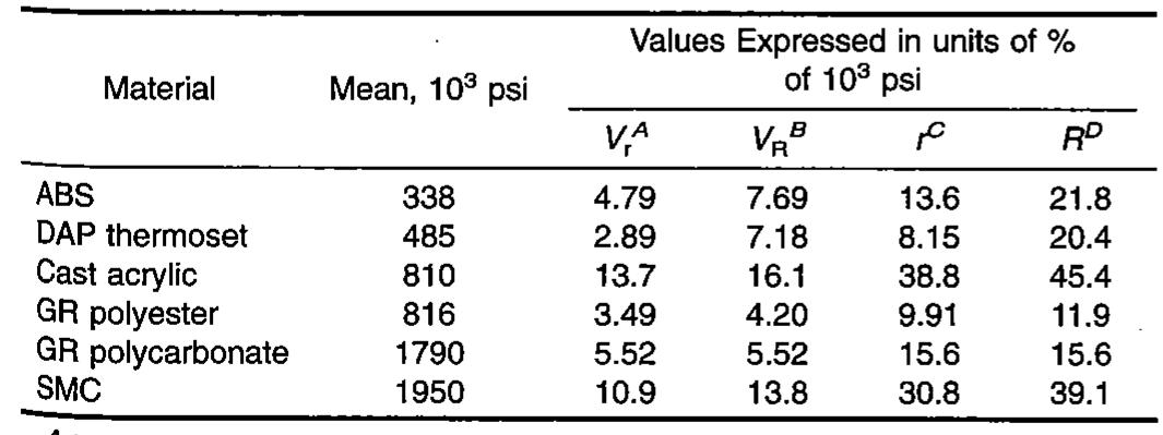 (PDF) Standard Test Methods for Flexural Properties of Unreinforced and ...
