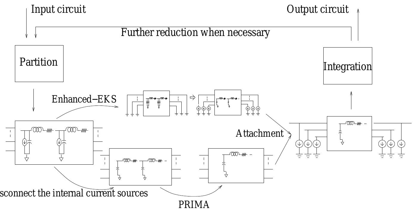 Flowchart for the hierarchical and passivity reserved