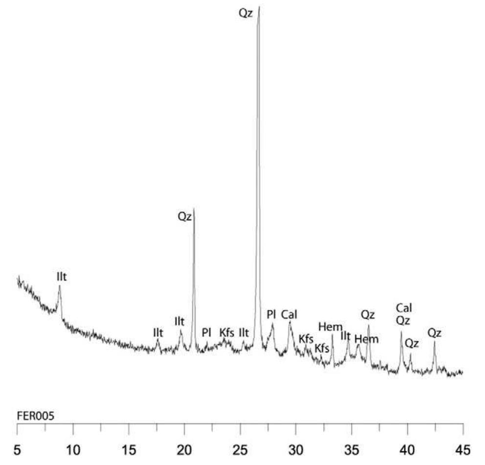 Xrd spectrum of fero05 (fabricsic-i). qz: quartz; iit: