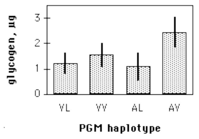 (PDF) Handbook of biological statistics