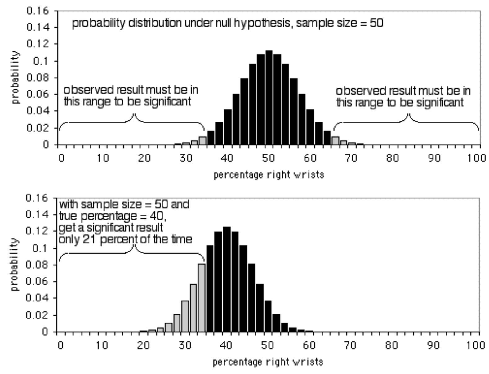 (PDF) Handbook of biological statistics