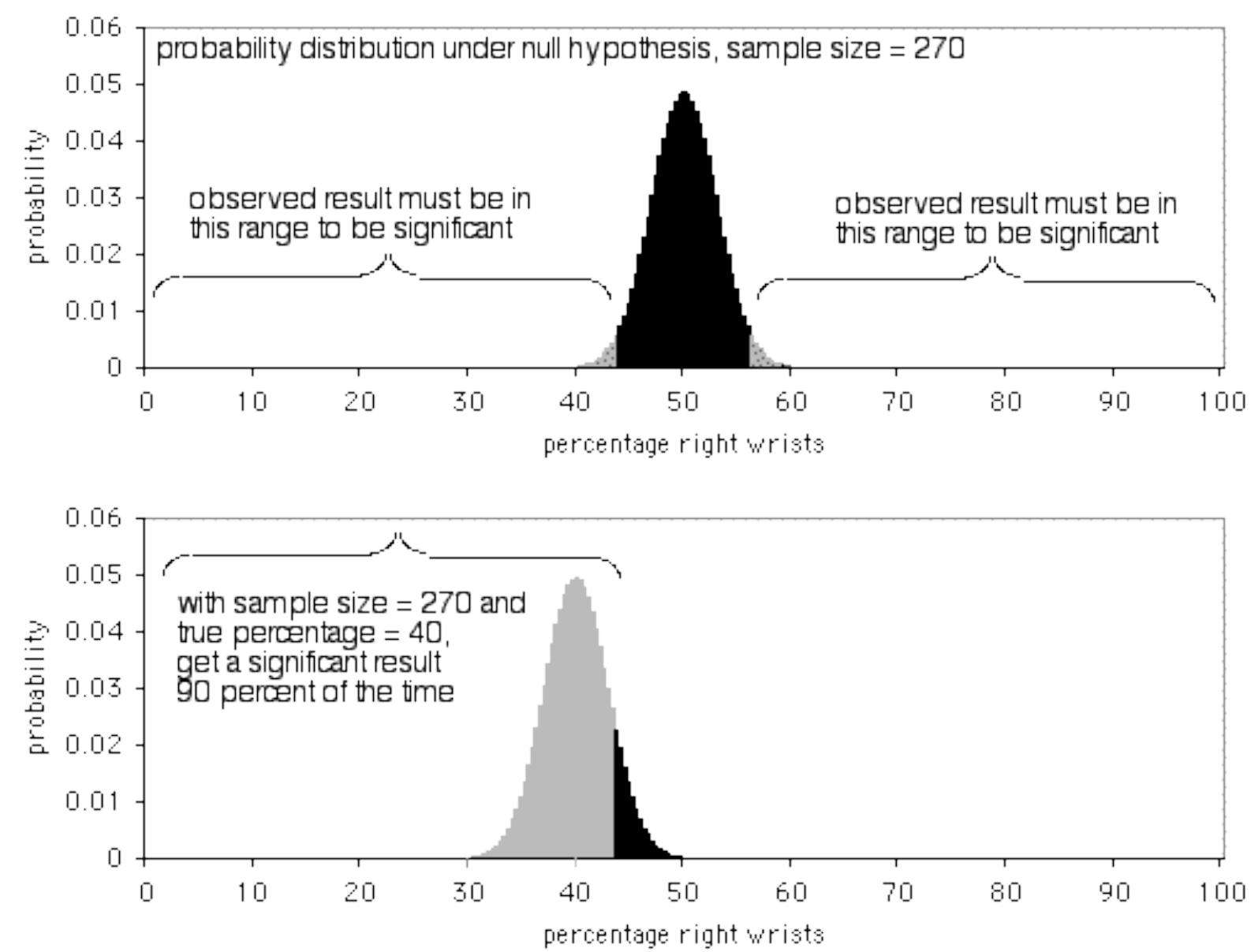 (PDF) Handbook of biological statistics