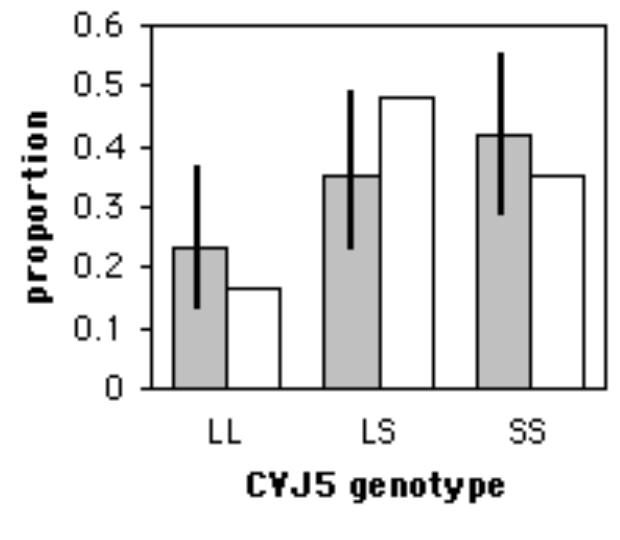 (PDF) Handbook of biological statistics
