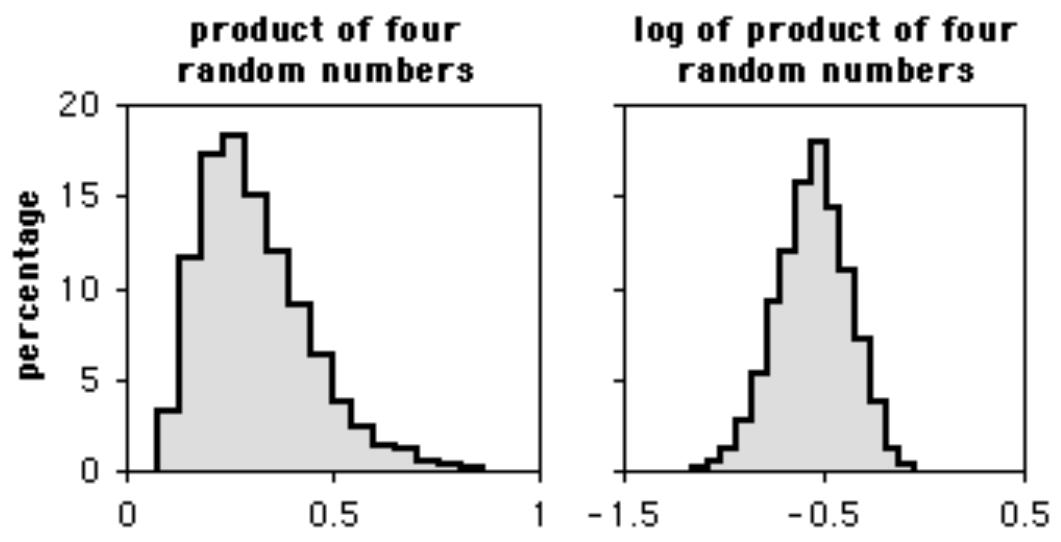 (PDF) Handbook of biological statistics