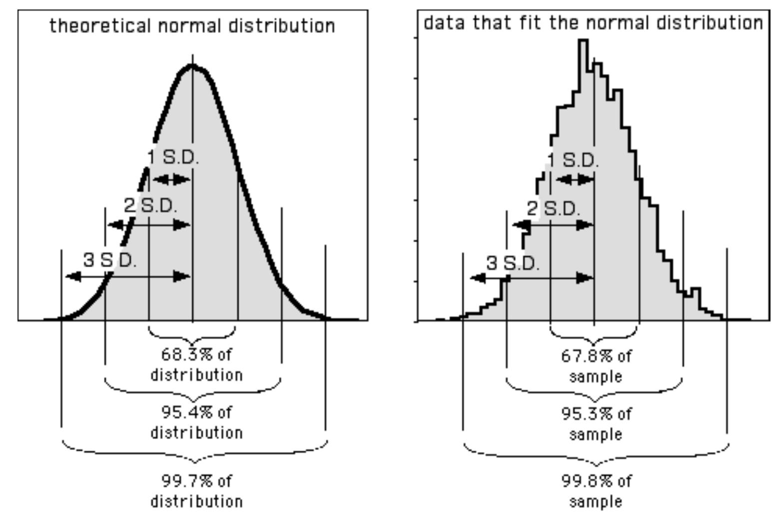 (PDF) Handbook of biological statistics