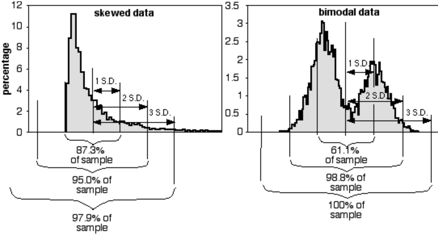 (PDF) Handbook of biological statistics