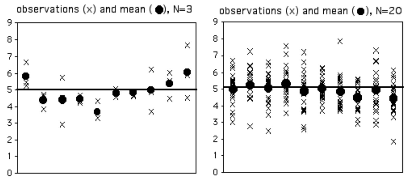 (PDF) Handbook of biological statistics