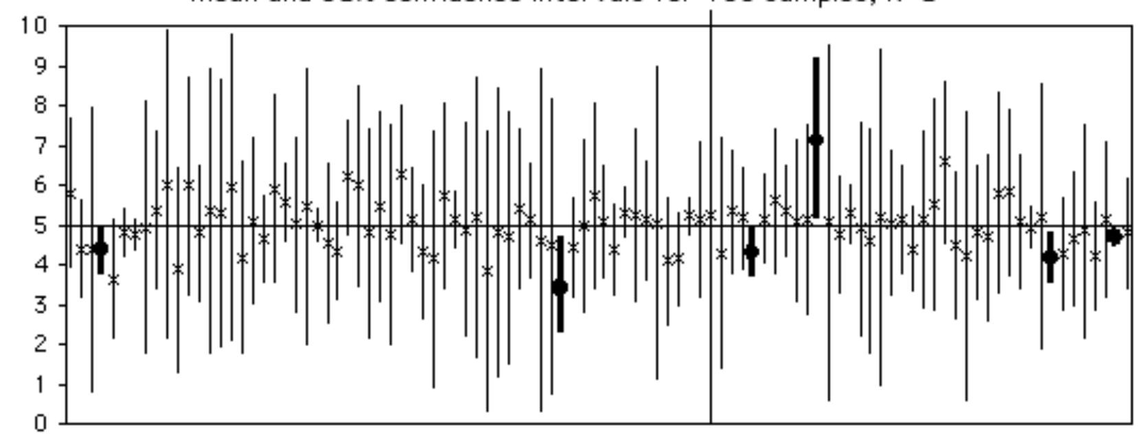 (PDF) Handbook of biological statistics