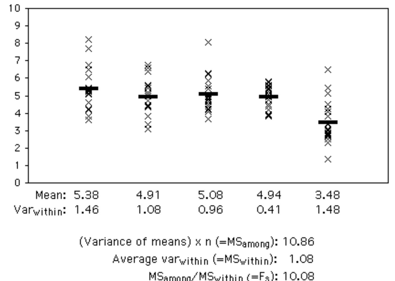 (PDF) Handbook of biological statistics
