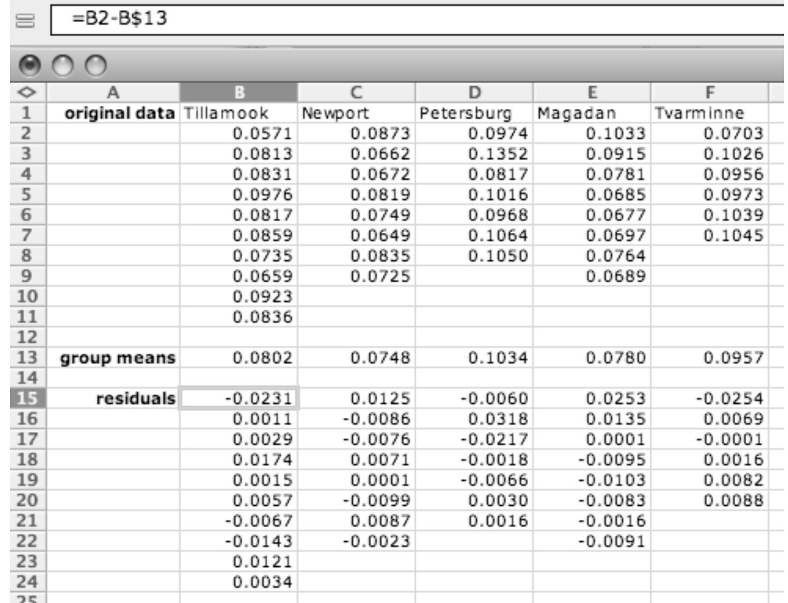 A spreadsheet showing the calculation of residuals. web